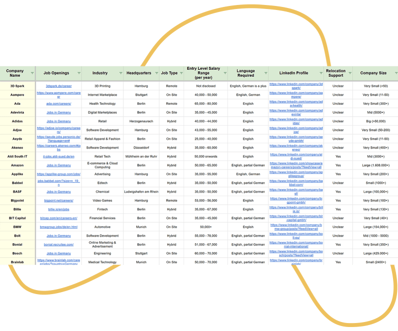 English Speaking Jobs in Germany - heyExpat