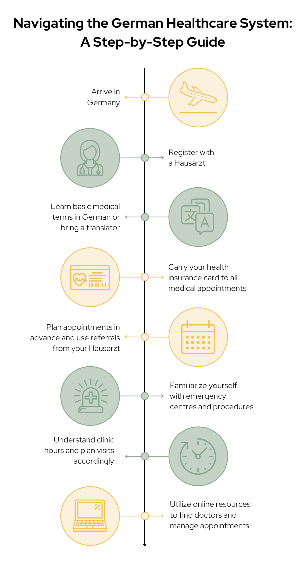 Healthcare in Germany and India: Practical Tips for Indian Expats ...